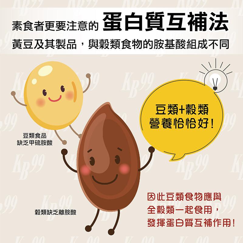 素食者更要注意的 蛋白質互補法，黃豆及其製品,與穀類食物的胺基酸組成不同，豆類食品，缺乏甲硫胺酸，穀類缺乏離胺酸，豆類+穀類，營養恰恰好!因此豆類食物應與，全穀類一起食用,發揮蛋白質互補作用!。